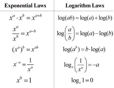 Adding And Subtracting Natural Logarithms Six Wllts