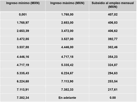 Tabla De Subsidio Al Empleo Modelos Certificados Para The Best Porn