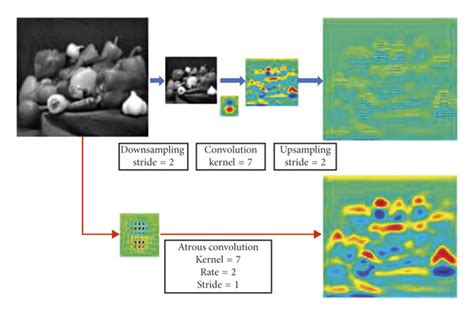 two dimensional signal feature extraction download scientific diagram
