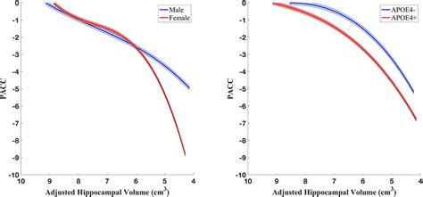 plot of monotonically decreasing cubic spline interpolations for the download scientific