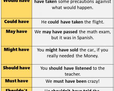 9 Perfect Tense Modals And Example Sentences Archives English Study Here
