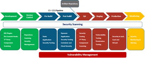 devsecops pipeline diagram