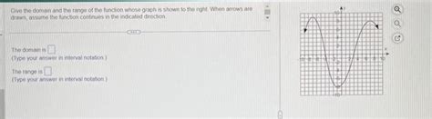 solved give the doman and the range of the function whose