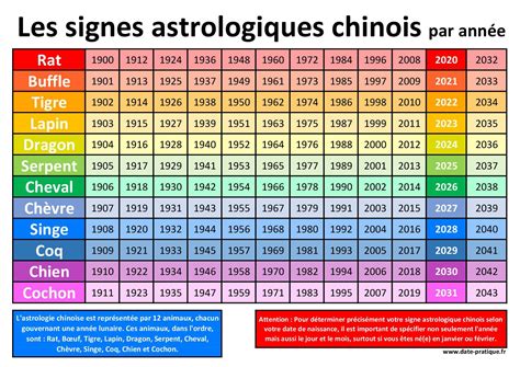 Les signes astrologiques chinois Année et personnalité
