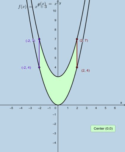 Area Between Two Curves GeoGebra