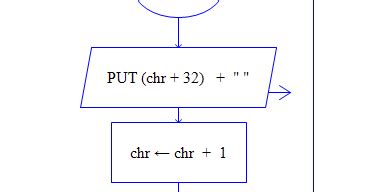 C Program Practicals Flowchart To Convert Uppercase Letters Into