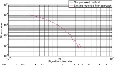 figure 1 from wireless digital demodulation system via hierarchical multiresolution empirical