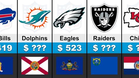 NFL Resale Ticket Prices Comparison 2023 YouTube