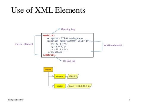 xml introduction and uses of xml in jsbsim