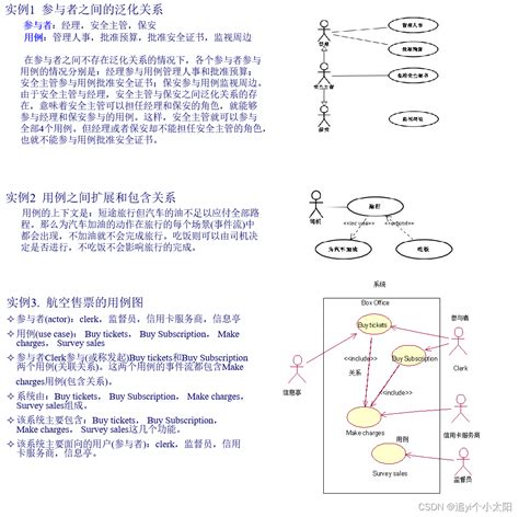 【uml】uml基础教程之用例图与类图 根据用例图设计类图 csdn博客
