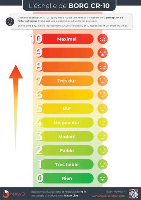 Échelle de Borg Méthode d analyse ergonomique Nawo Solution