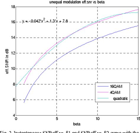 figure 2 from modified eesm based link adaptation algorithm for multimedia transmission in