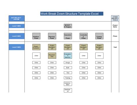 Wbs Chart Excel Template Best Of Document Template