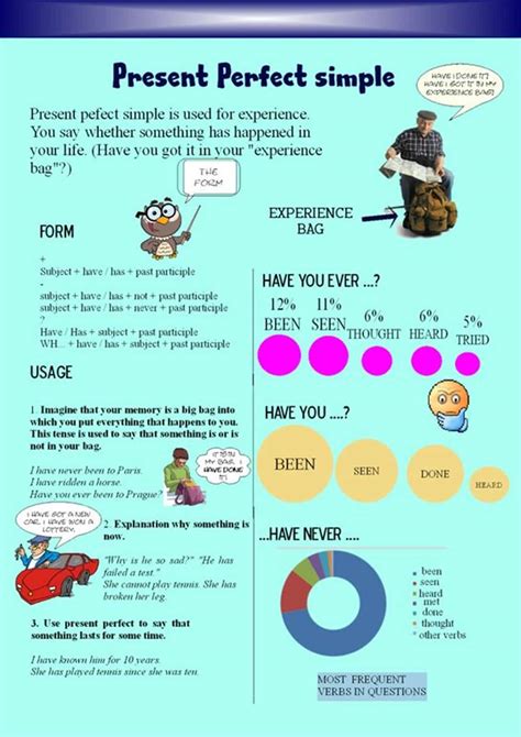 Using The Present Perfect Tense In English ESLBUZZ
