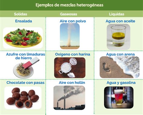 20 Ejemplos De Mezclas Homogeneas Lios