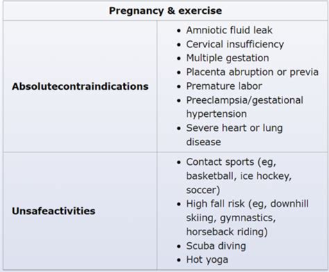 Obstetrics Pregnancy Events STEP 2 CK Flashcards Quizlet