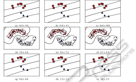 figure 4 from sparse quasi newton optimization for semi supervised support vector machines