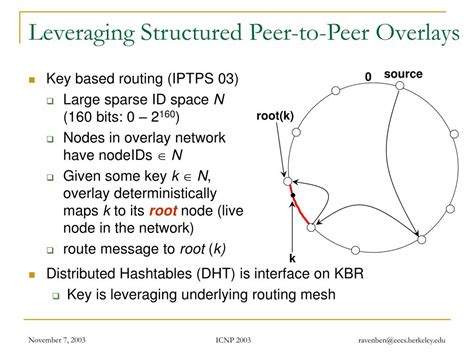 ppt exploiting route redundancy via structured peer to peer overlays powerpoint presentation