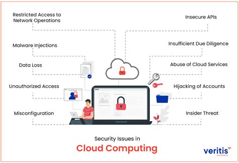 How To Overcome Security Issues In Cloud Computing Hujaifa