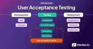 User Acceptance Testing Uat Meaning Definition Process