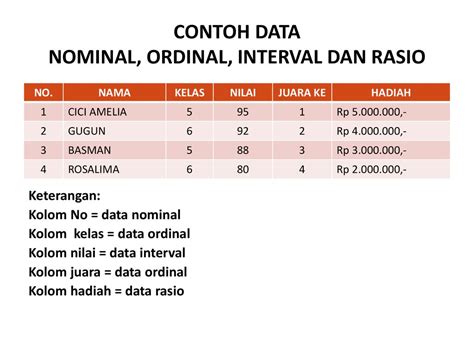 Detail Skala Ordinal Contoh Koleksi Nomer