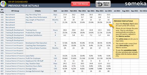 Hr Kpi Dashboard Excel Template Someka