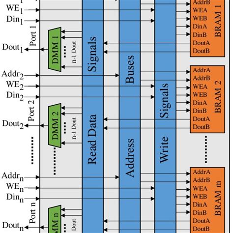 graph of slice usage and memory depth comparison between proposed 3 to download scientific