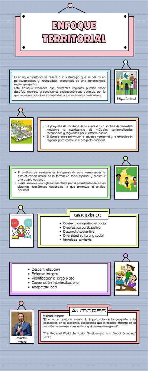 Infografia Enfoque territorial características ENFOQUEENFOQUE