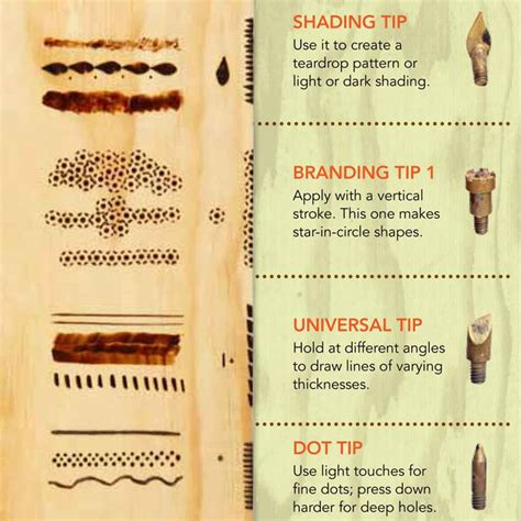 Wood Burning Basics Wood Burning Crafts Wood Burning Tips Wood