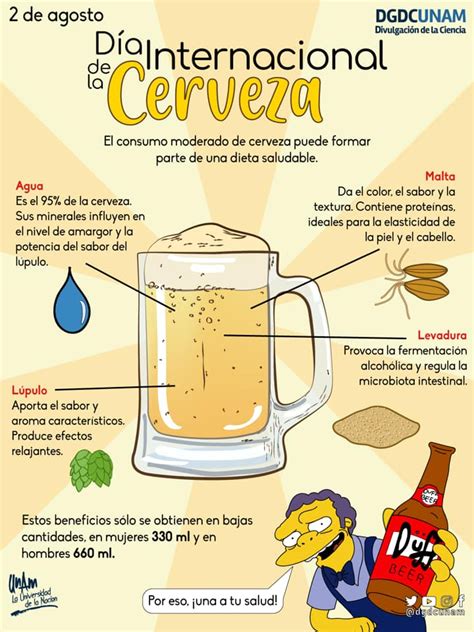 Día Internacional de la Cerveza Historia y tradiciones