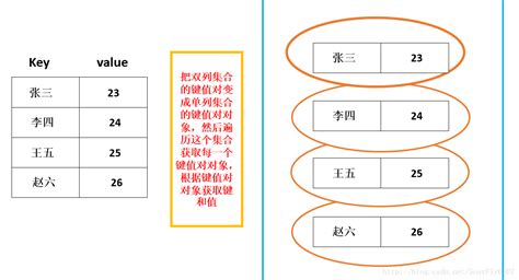 java 基础—map集合的遍历之键值对对象找键和值 soar sir 博客园