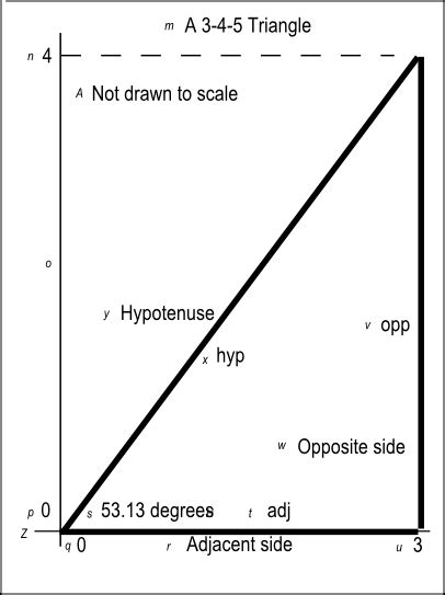 figures phy1020 brief trigonometry tutorial by openstax jobilize