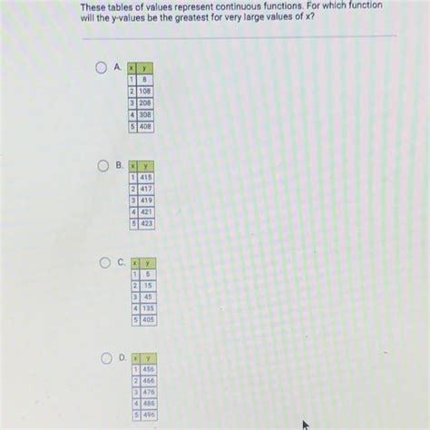 17 Points Help These Tables Of Values Represent Continuous