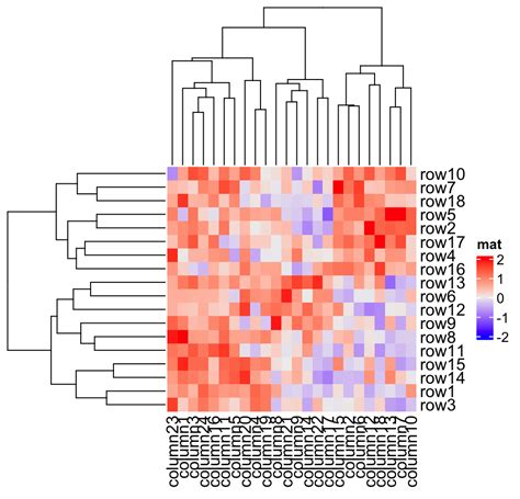 Figure S2 Cluster Analysis And Heatmap A Heatmap Visualization Of The Images