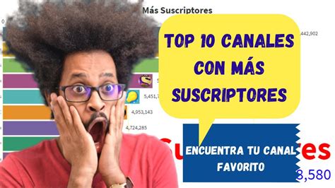 TOP 10 CANALES CON MÁS SUSCRIPTORES EN YOUTUBE Averigua si tu canal