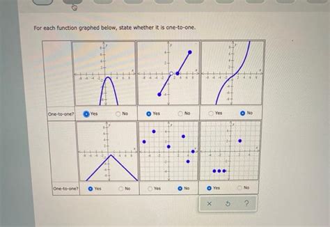 solved for each function graphed below state whether it is