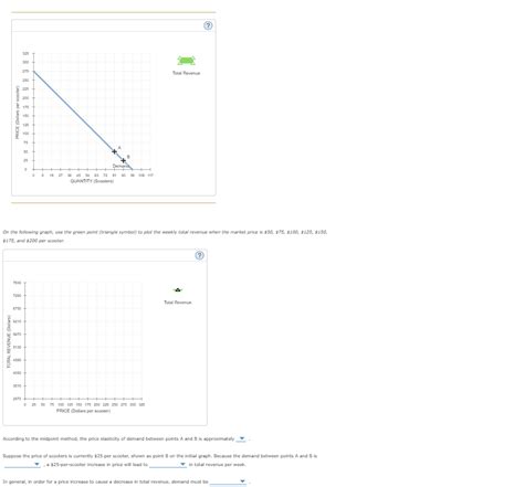 Solved On The Following Graph Use The Green Point Triangle Chegg