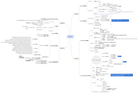 unity ugui知识点思维导图1 0 unity思维导图 csdn博客