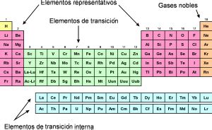 Metales de transición EcuRed