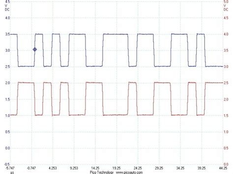 Cómo Diagnosticar un Red CAN y qué método emplear INGENIERÍA Y