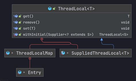 java基础知识25 threadlocal使用详解 雨后观山色 博客园