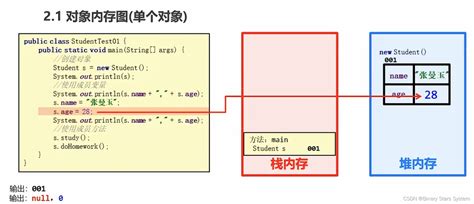 java 面向对象基础（笔记） javaa 面向对象基础笔记 csdn博客