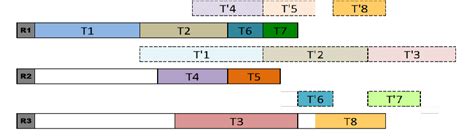 figure 1 from scheduling workflow applications with makespan and reliability constraints