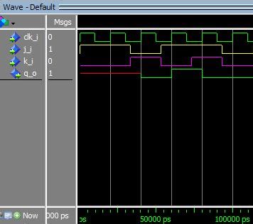 Lecci N V Testbench Del Flip Flop Jk Susana Canel Curso De Vhdl