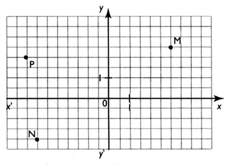 Tracer Un Rep Re Orthogonal O I J
