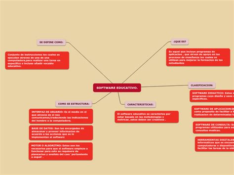 Software Educativo Mind Map
