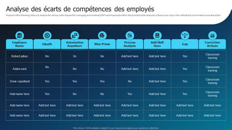 Top 5 des modèles de rapport d analyse des écarts avec des échantillons