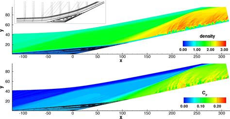 laminar to turbulent transition in hypersonic flows computational modelling group