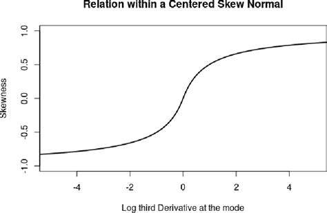 figure 2 from an extended simplified laplace strategy for approximate bayesian inference of