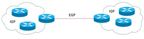 static routing pengertian dan perbedaan igp dan egp
